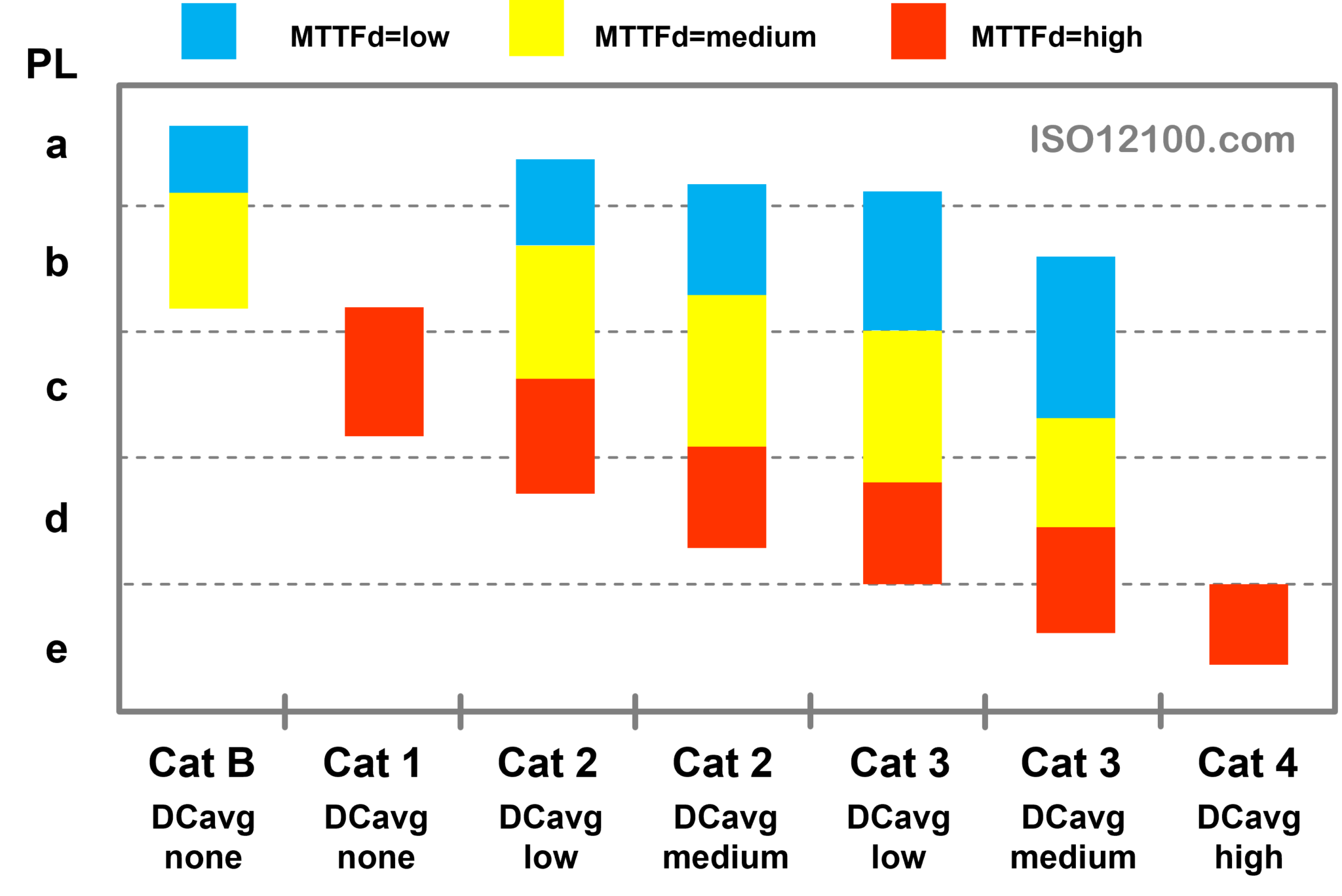 ISO13849-1:2023付属書F共通故障原因CCF(Common Cause Failure)を解説と過電圧(overvoltage)の解説