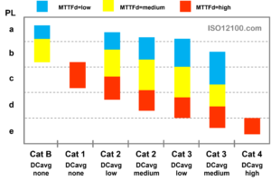 【設計者必見】その直列接続、危険です。ISO 14119:2024が警鐘を鳴らす「フォールトマスキング」の罠とPL低下のメカニズム | ISO12100.com