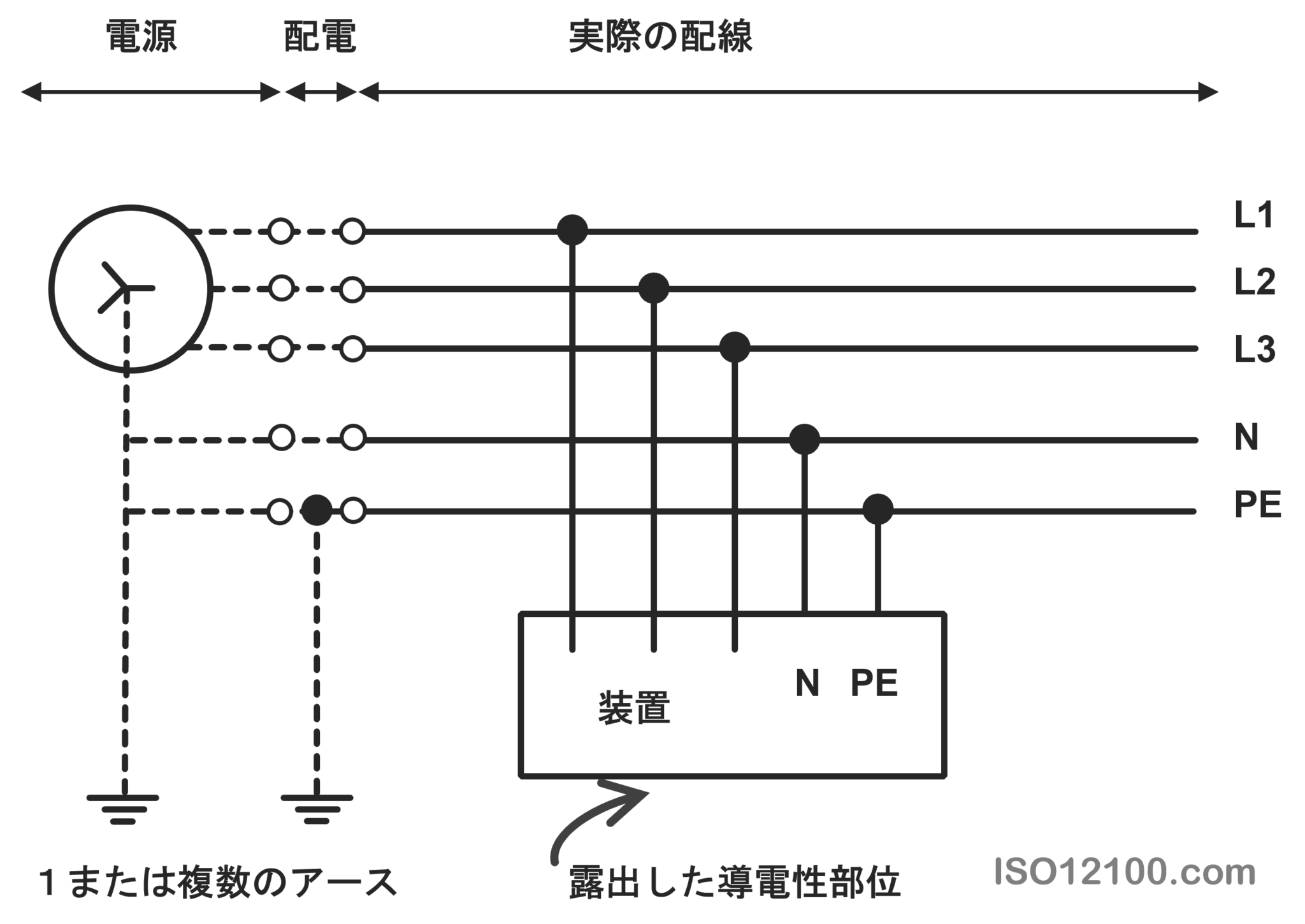 IEC60204-1電気試験(アース導通試験・フォールトループインピーダンステスト・絶縁抵抗試験・耐電圧試験・残留電圧測定試験・漏洩電流測定・機能試験)解説と測定器紹介